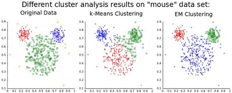 data mining visualization techniques