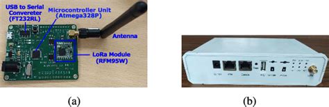 figure 7 from scalability analysis of lora network for snr based sf allocation scheme semantic