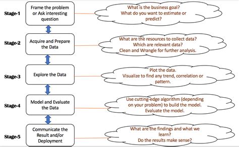 r data analysis cookbook second edition