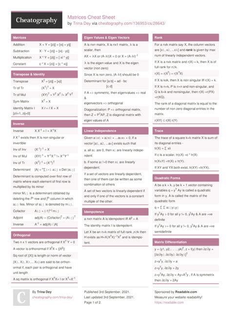 matrix operations cheat sheet