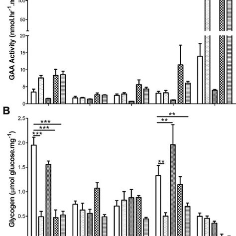 assessment of biochemical parameters download scientific diagram