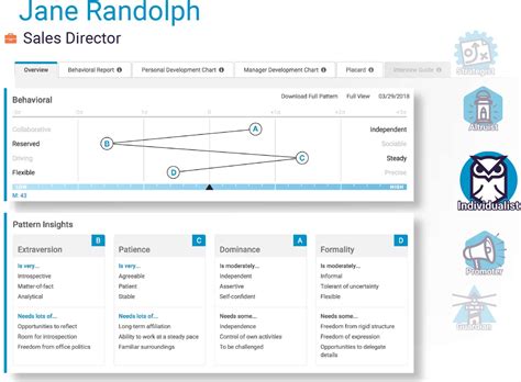 how to get the score you want on a predictive index behavioral assessment careercloud