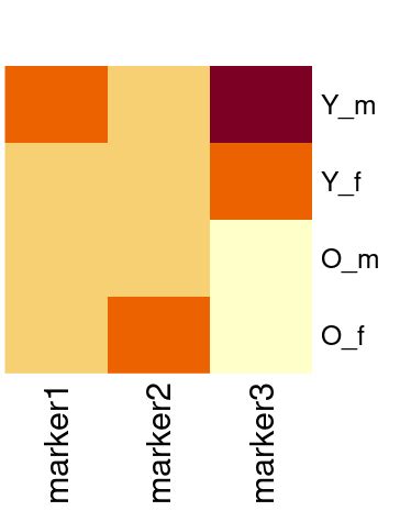 R Creating A Heatmap Based On Extracted Proportions Out Of A