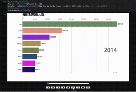 动态图及3维动画 walkontwolegs的博客 csdn博客 python 可视化动图 动态图库网