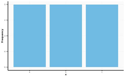 Plot Pretty Bar Plots Using Custom Ggplot Theme — Plotbar • Vdocs