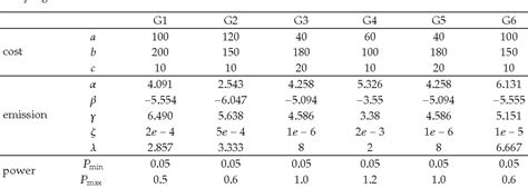 table 1 from application of the firefly algorithm for solving the economic emissions load