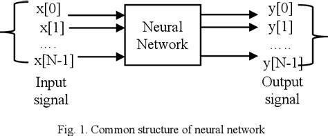 figure 1 from application of neural network for digital recursive filter design semantic scholar
