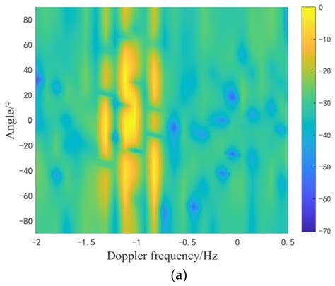 remote sensing free full text space time adaptive processing clutter suppression algorithm