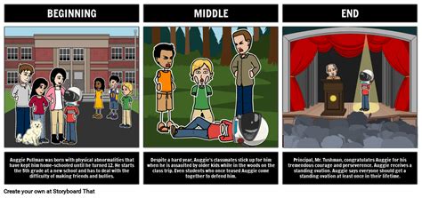 Wonder By R J Palacio BME Summary StoryboardThat