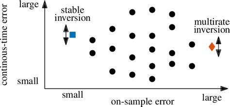 figure 3 from improving intersample behavior in discrete time system inversion with application