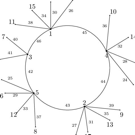 e super vertex magic total labeling of k 1 2 with k 6 download scientific diagram