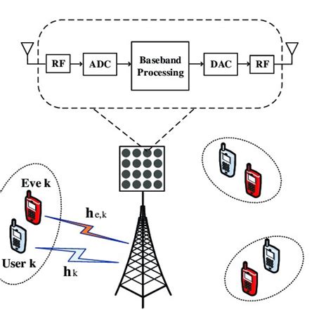 system model downlink massive mimo system exposed to active eavesdroppers download
