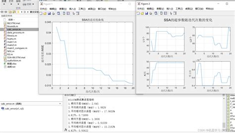 ssa bilstm bilstm多变量回归预测对比，基于麻雀算法优化双向长短期记忆网络 ssa bilstm 多变量回归预测。优化参数为迭代次数，隐藏层节点个数，学习率参数，要求2019及