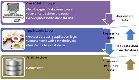 Sap R 3 Architecture Tutorial