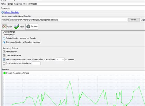 jmeter response time vs threads graph data point stack overflow