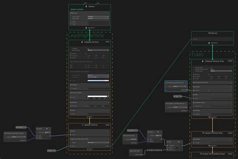 Some Help With Vfx Graph Managing Alive Between Trail And Particle