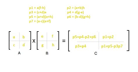 what is matrix multiplication algorithm johnathan dostie s multiplying matrices