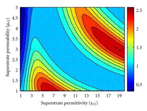 enhancement factor contour plots as functions of the superstrate s download scientific diagram