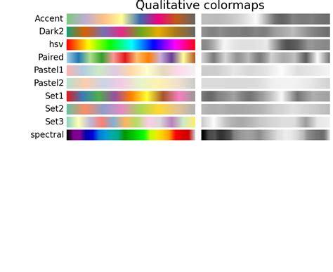 Choosing Colormaps Matplotlib Documentation