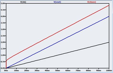 How To Buffer An Op Output For Higher Current Part 1