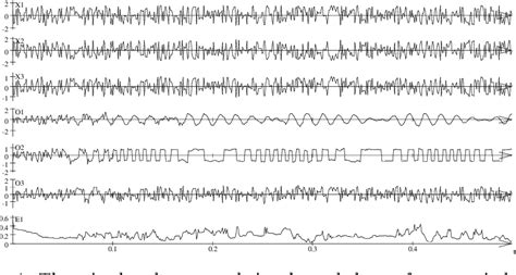 [pdf] a new learning algorithm for blind signal separation semantic scholar