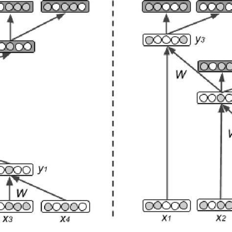 two types of distributed representation main graphic schematic download scientific diagram