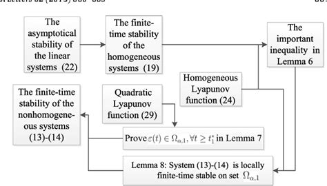 figure 1 from adaptive finite time consensus in multi agent networks semantic scholar