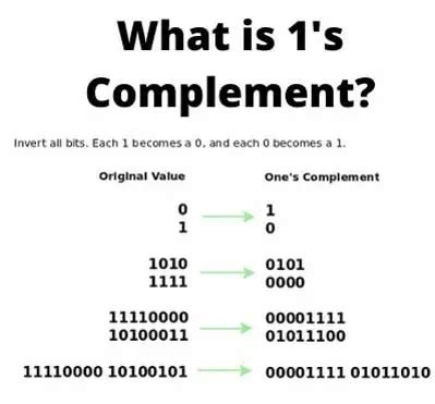 Ones Complement Introduction