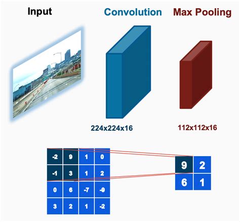 how to optimize a deep learning model for faster inference my xxx hot girl