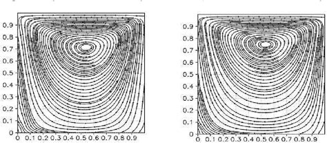figure 2 from mixed finite element formulation and error estimates based on proper orthogonal