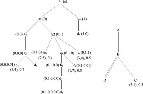 the example of fuzzy spatiotemporal xml twig query download scientific diagram