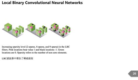 local binary convolutional neural networks · issue 3 · guanfuchen cvpr review · github