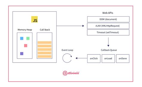 Callback Functions In JavaScript A Comprehensive Guide