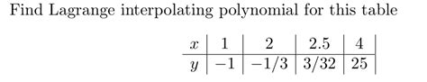 solved find lagrange interpolating polynomial for this table