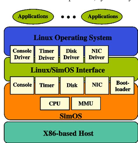 figure 1 from a detailed performance analysis of udp ip tcp ip and m via network protocols