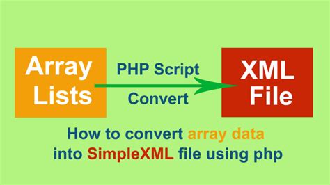 how to convert array data into simple xml file using php tutorialswebsite