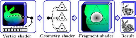 shader pipeline for computing the voronoi diagram download scientific diagram