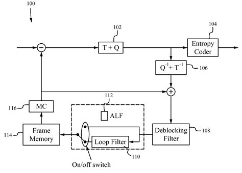 syntax extension of adaptive loop filter in hevc eureka patsnap