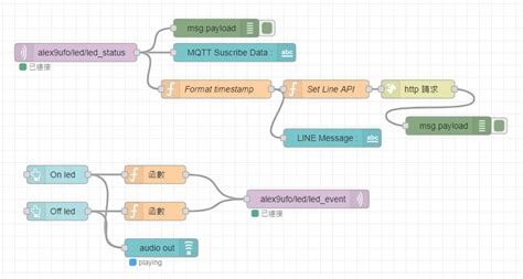 alex9ufo 聰明人求知心切 esp32 mqtt node red led 控制