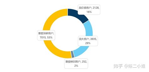 电商用户行为数据分析 知乎