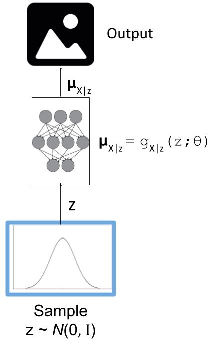 variational autoencoders with inverse autoregressive flows bounded rationality