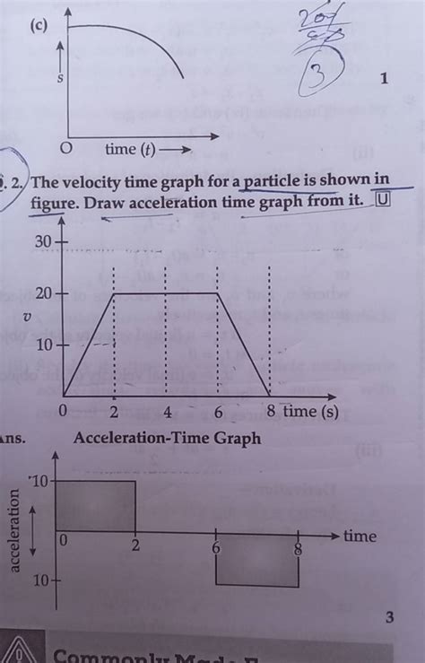 c 1 2 the velocity time graph for a particle is shown in figure draw