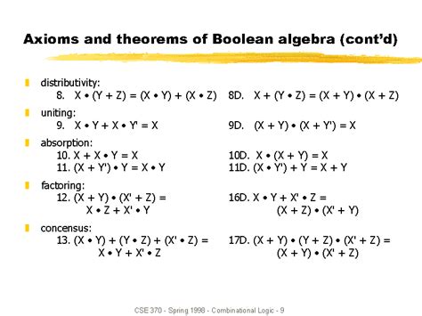 axioms and theorems of boolean algebra cont d