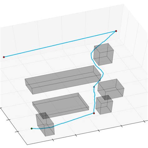 pdf three dimensional path planning for uavs in dynamic environment using glow worm swarm