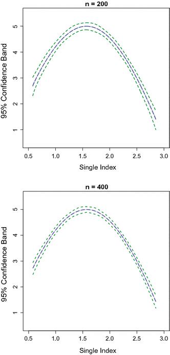 the curve estimates and the corresponding 95 pointwise confidence download scientific diagram