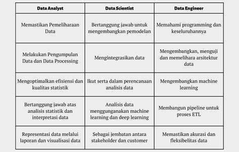 Jangan Salah Ini Perbedaan Data Analyst Dan Data Scie Vrogue Co