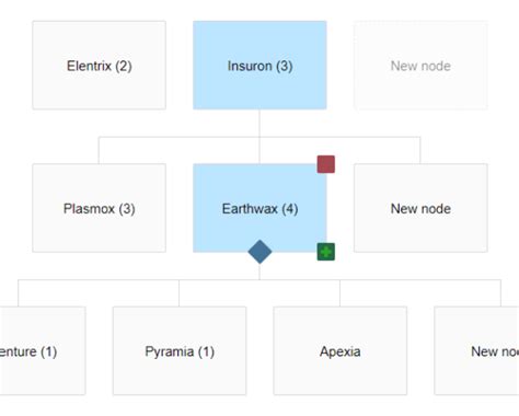 angular tree view components and directives angular script