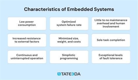 embedded system design and software development life cycle tateeda global