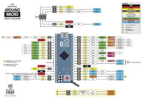 Can The SPI Pins On The Arduino Micro Be Used As Regular Digital I O