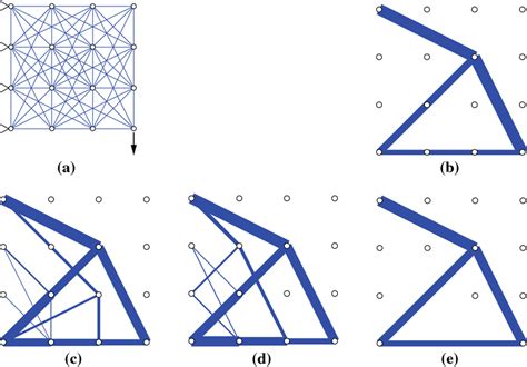 difficulties in the robust truss topology optimization a the ground download scientific